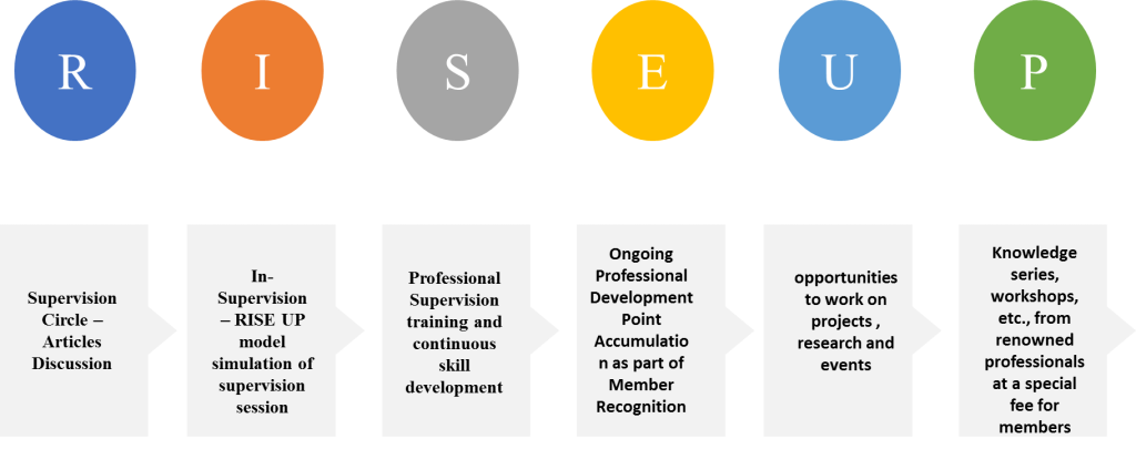 IAPS – Indian Academy Of Professional Supervisors